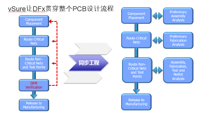 Valor NPI--可制造性（DFM）解决方案 - 上海乐丞信息技术有限公司
