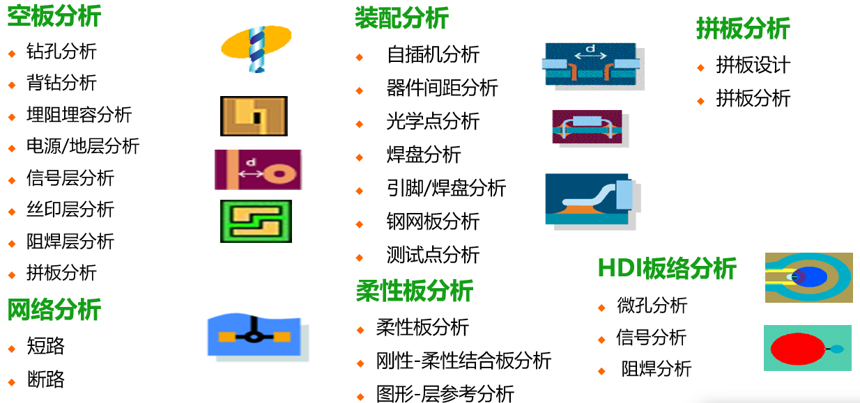 Valor NPI--可制造性（DFM）解决方案 - 上海乐丞信息技术有限公司